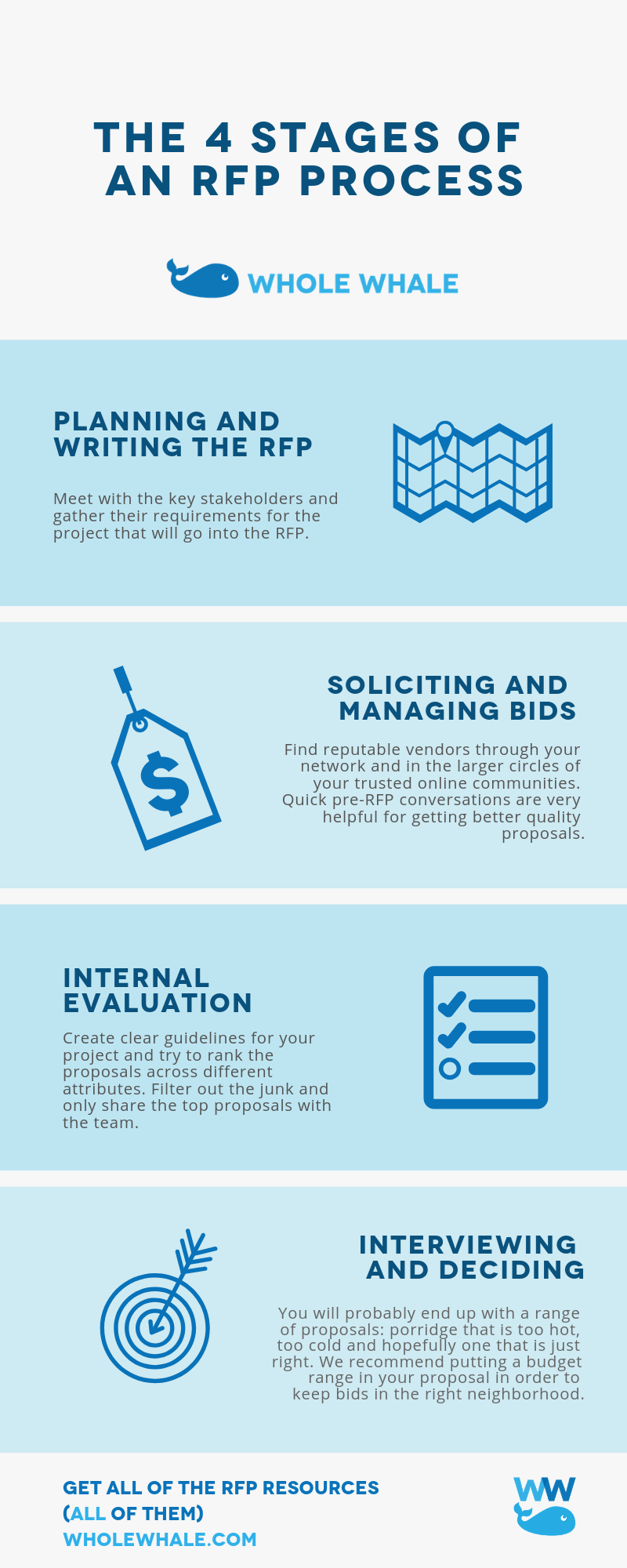 Nonprofit RFPs: The ultimate guide with templates and RFP generator