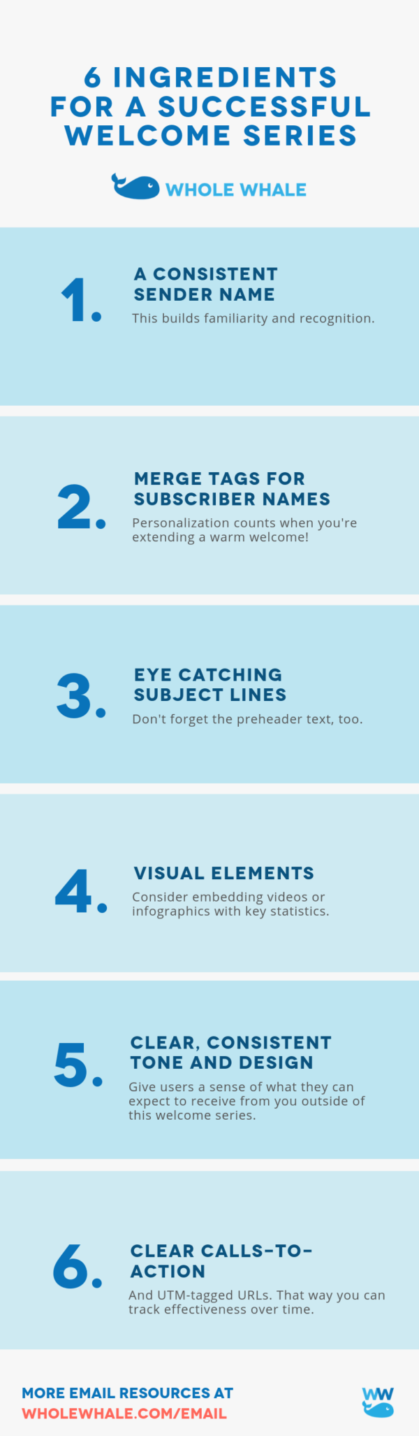 Welcome Series 101: How to Create a Nonprofit Welcome Series