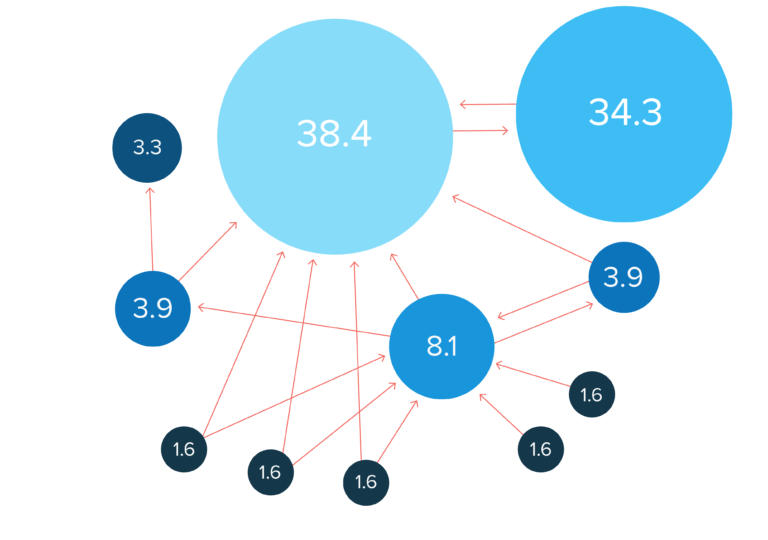 What is Source/Medium in Google Analytics? (And why should you care?)