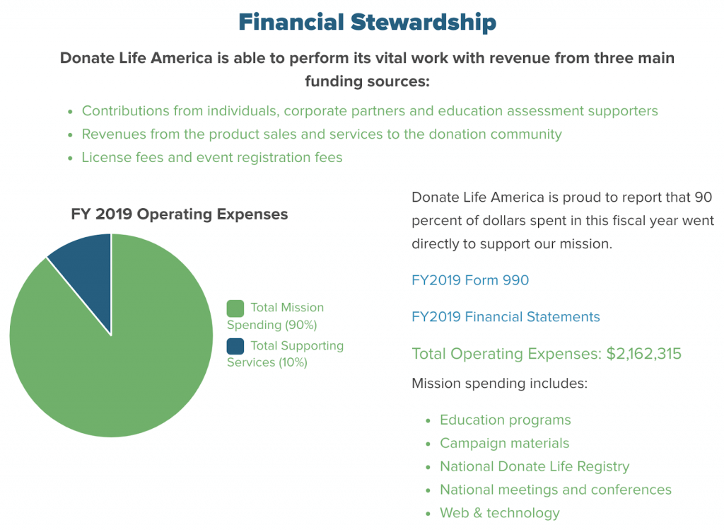 Nonprofit Transparency Best Practices: Building Donor & Public Trust
