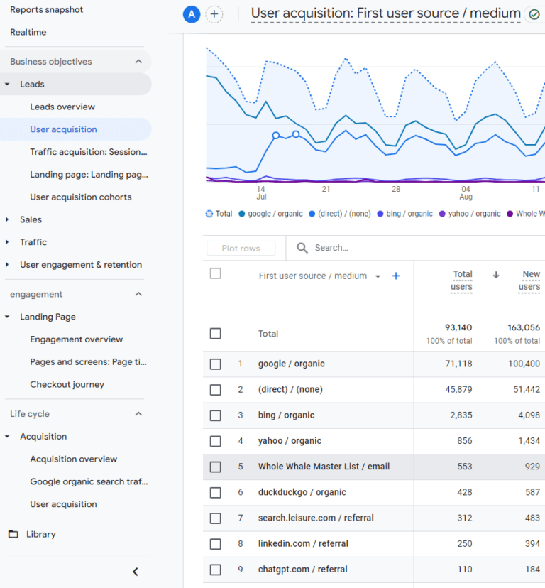 What is Source/Medium in Google Analytics? (And why should you care?)
