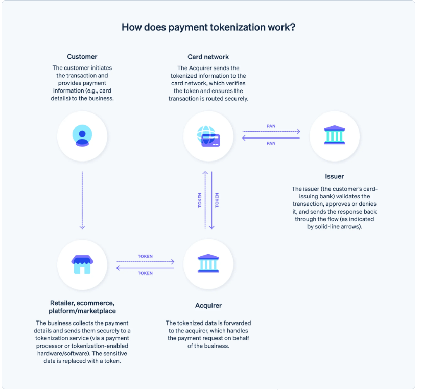 Donor Lock-Up: When Platforms Put Monthly Donors in Prison - Whole Whale